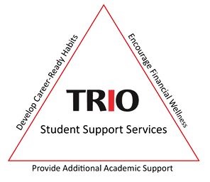 TRIO Student Support Services | Briar Cliff University